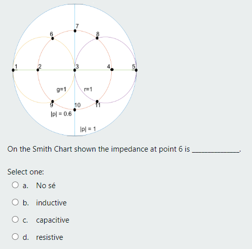 Solved On the Smith Chart shown the impedance at point 6 | Chegg.com
