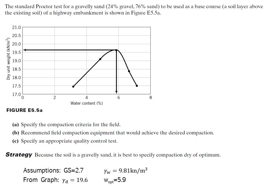 Solved The standard Proctor test for a gravelly sand (24% | Chegg.com