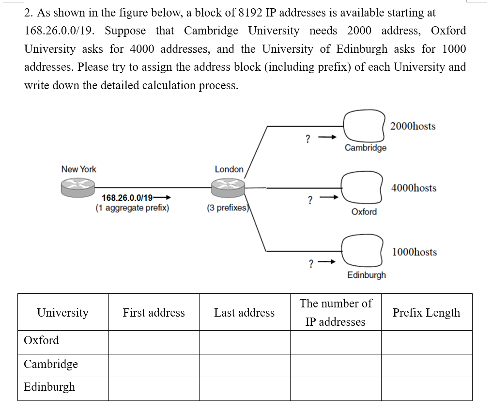 Solved 2. As shown in the figure below, a block of 8192 IP | Chegg.com