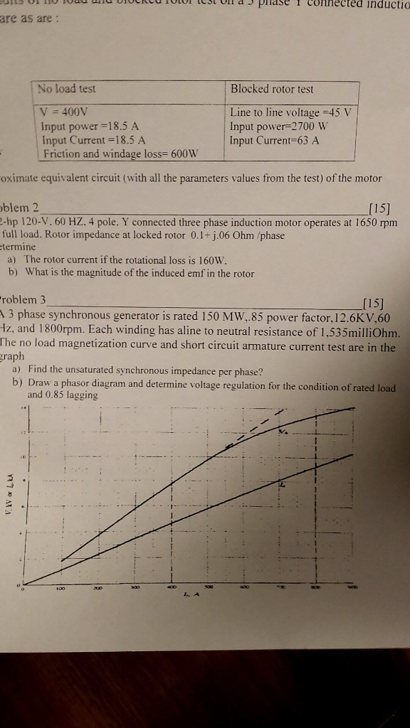 Solved are as are : No load test Blocked rotor test V 400V | Chegg.com