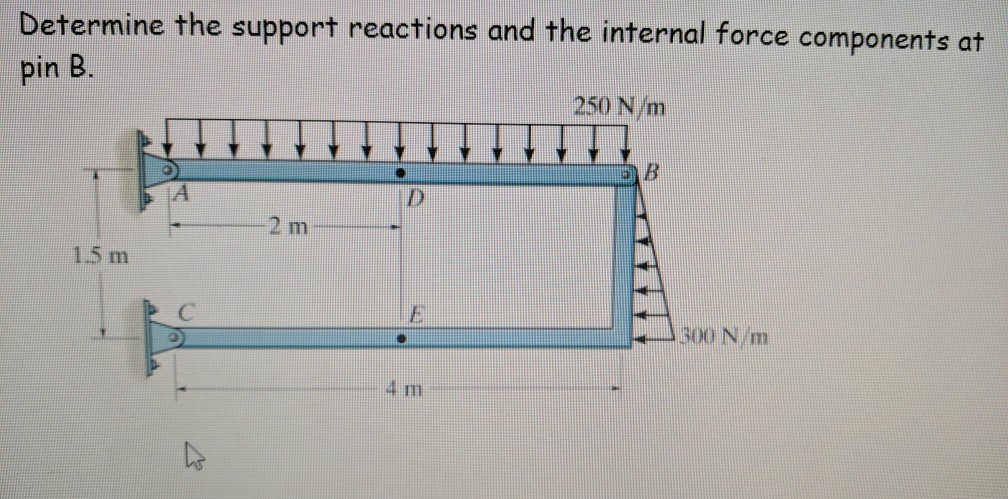 Solved Determine the support reactions and the internal | Chegg.com