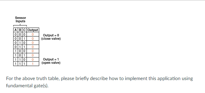 Solved For the above truth table, please briefly describe | Chegg.com
