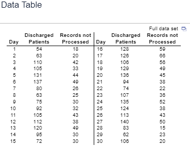Solved complete parts (a) through (c). a. Construct the p | Chegg.com