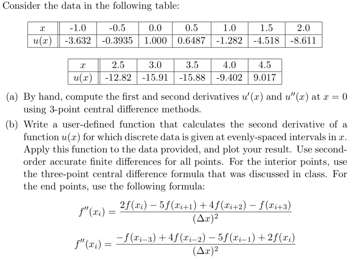 Solved Consider the data in the following table: X -1.0 -0.5 | Chegg.com