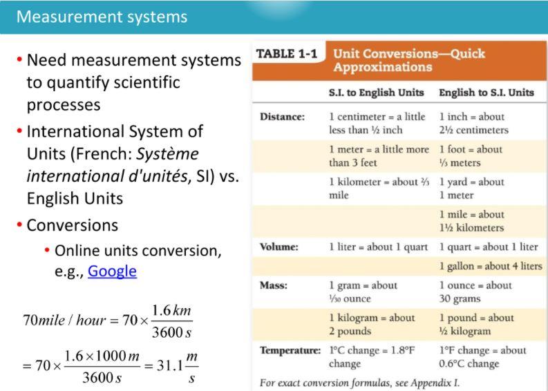 Solved Measurement systems • Need measurement systems to | Chegg.com