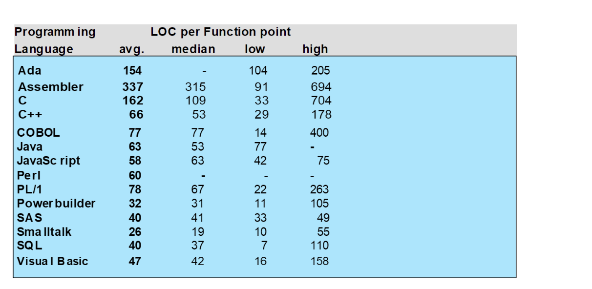 Solved Using the following table make an argument against | Chegg.com