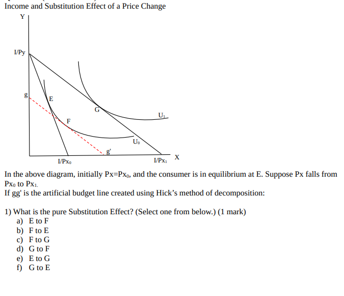 Solved Income and Substitution Effect of a Price Change In | Chegg.com