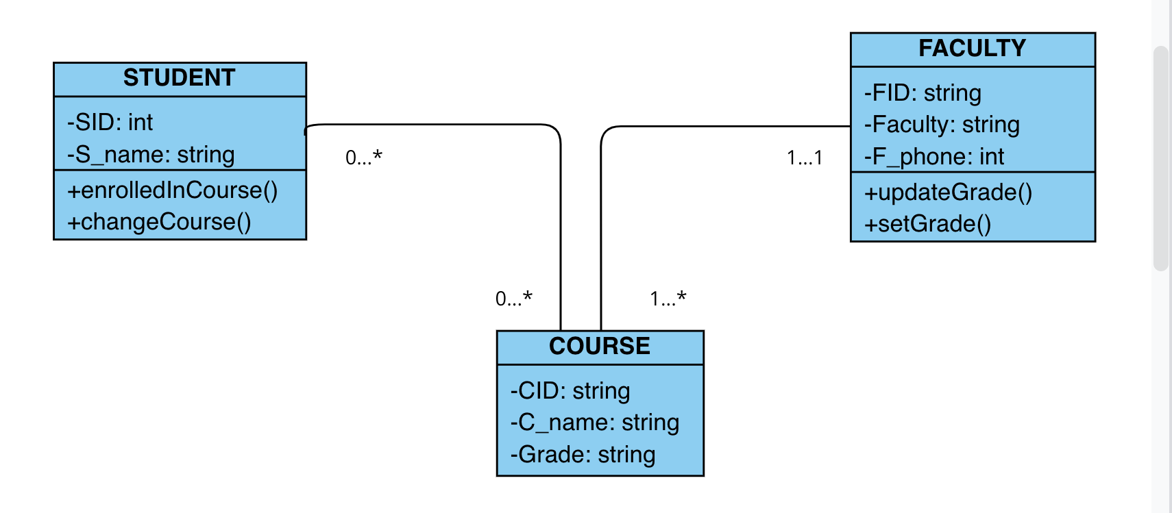 Solved HELP PLEASE.For this assignment you will use the | Chegg.com