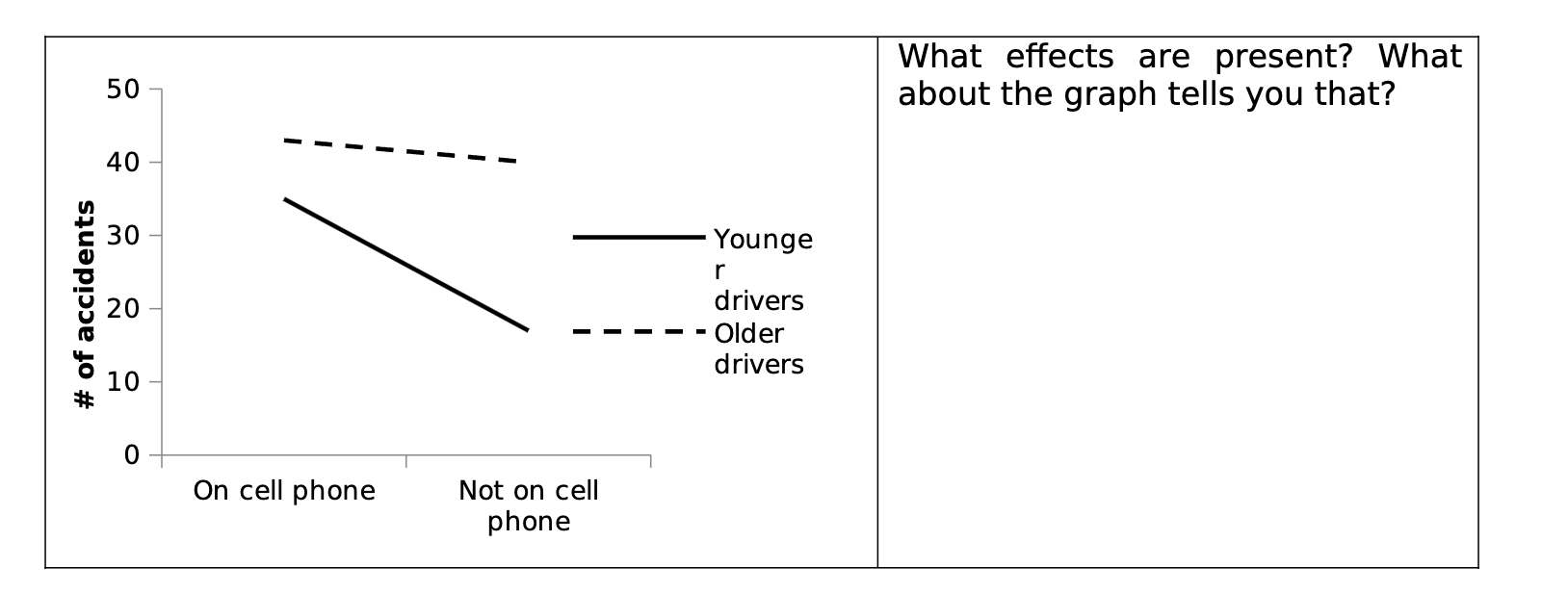 3. Below are graphs representing possible outcomes | Chegg.com