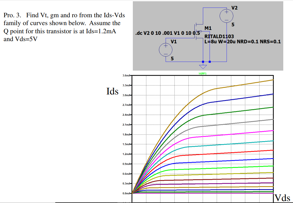 Solved Pro. 3. Find Vt, gm and ro from the Ids-Vds family of | Chegg.com