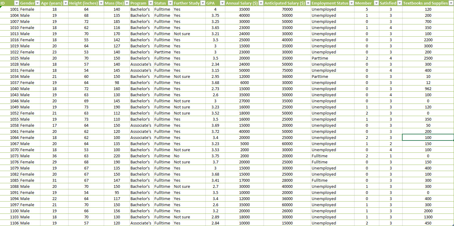 Solved Calculating Sample Statistics:a. ﻿Compute the | Chegg.com