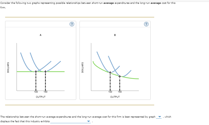 Solved The following graph depicts the short-run total | Chegg.com