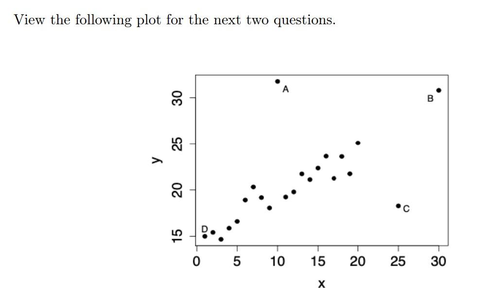 Solved Part 1: Which of the four labeled points (A, B, C, | Chegg.com
