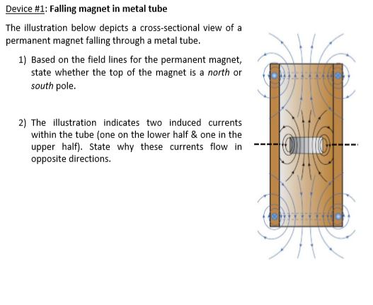 Solved Device #1: Falling magnet in metal tube The | Chegg.com