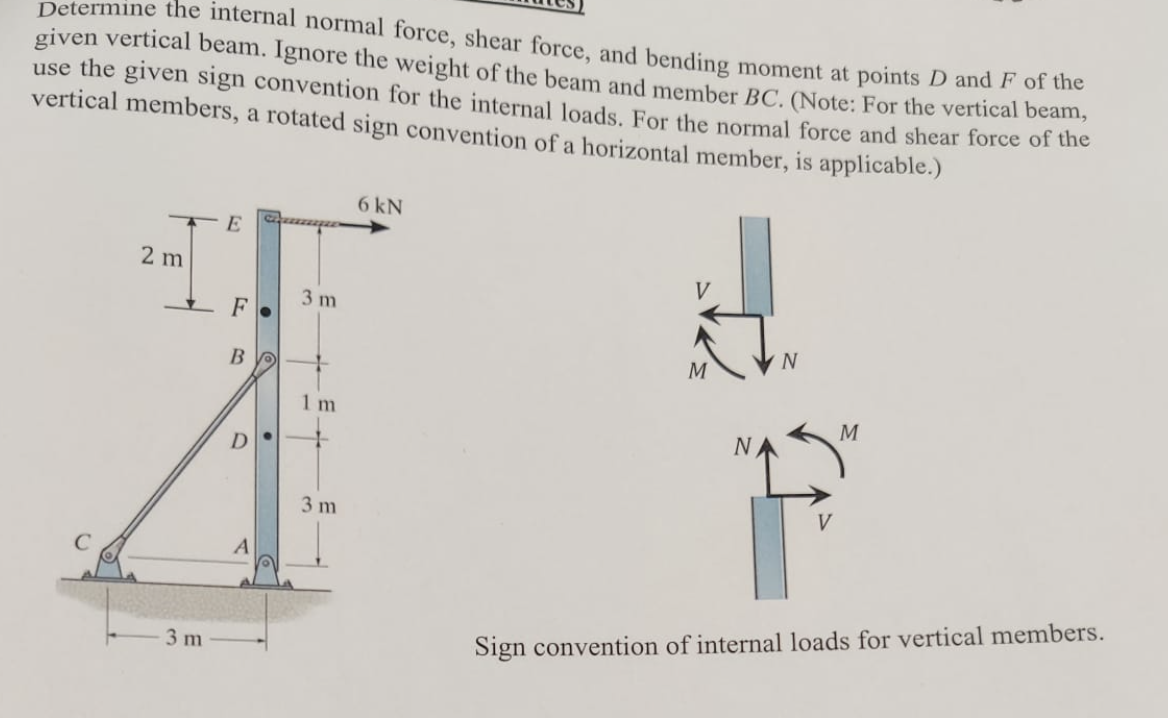 Solved Determine the internal normal force, shear force, and | Chegg.com