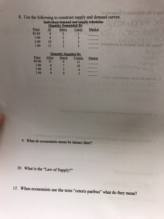 Solved 8. Use the following to construct supply and demand | Chegg.com