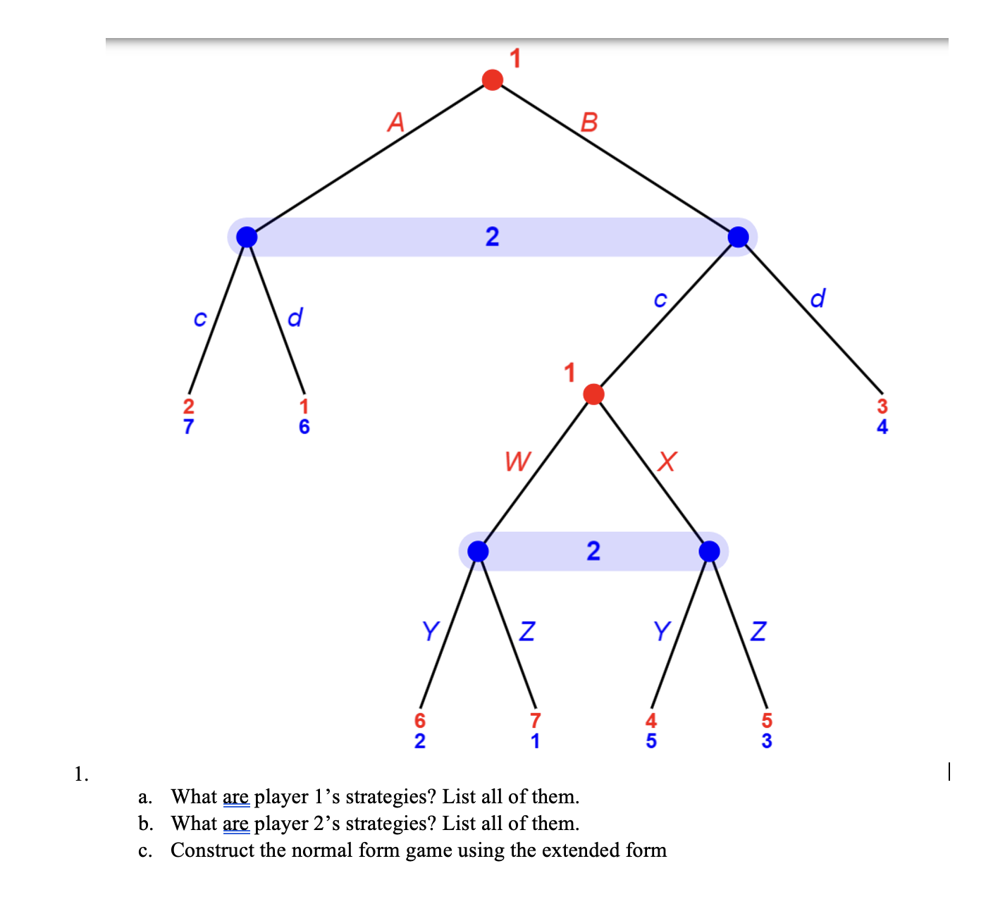 Solved a. ﻿What are player 1 's strategies? List all of | Chegg.com
