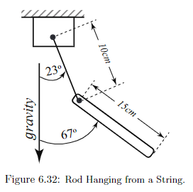 Solved P6.5 Figure 6.32 shows a thin rod hanging from a | Chegg.com