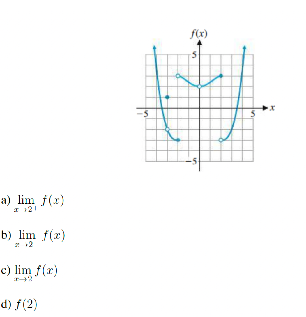 Solved a) limx→2+f(x)b) limx→2-f(x)c) limx→2f(x)d) f(2) | Chegg.com