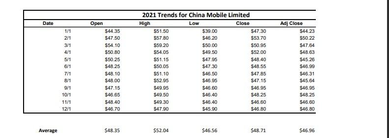 What is the volume trend of your company in the | Chegg.com
