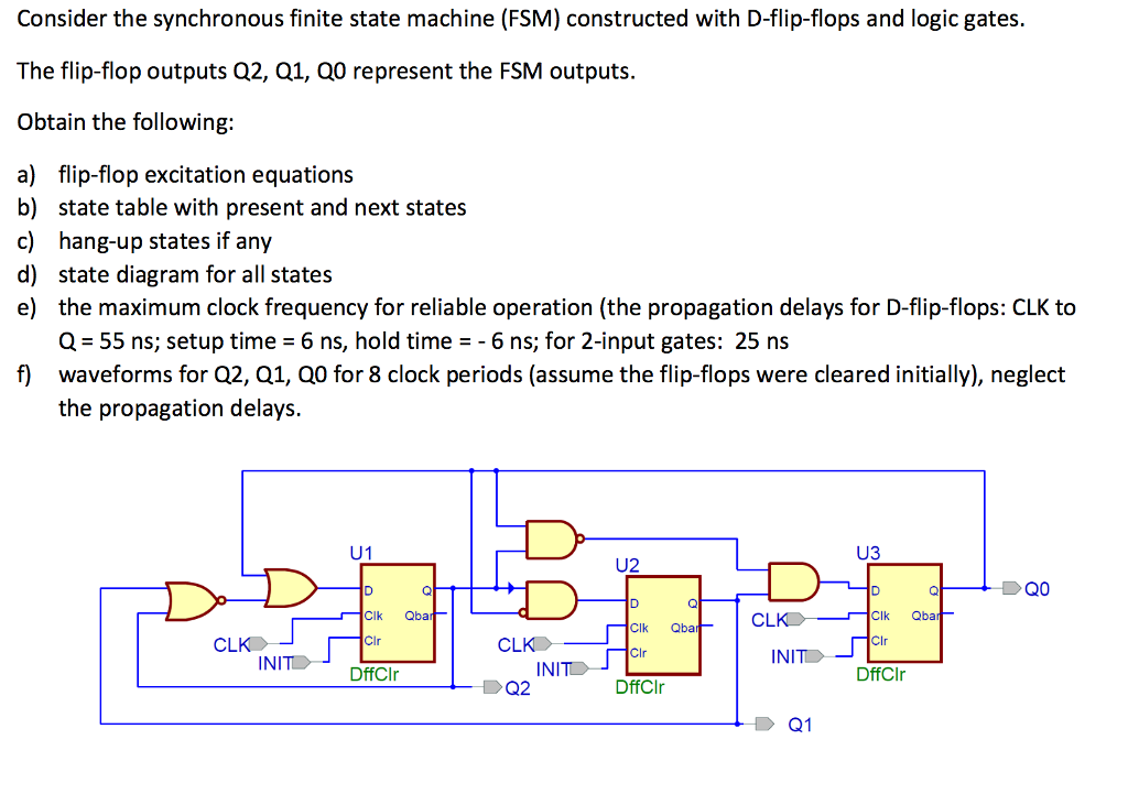 Solved Consider the synchronous finite state machine (FSM) | Chegg.com