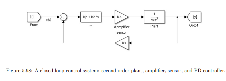 Solved Problem 6: Consider the closed loop control system | Chegg.com