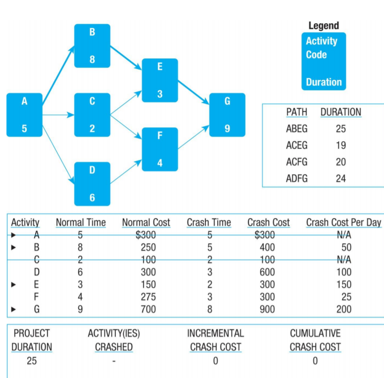 Solved The figures and tables on the picture below show the | Chegg.com