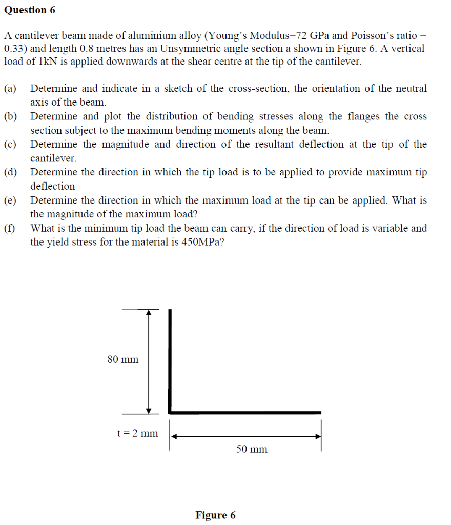 Solved Question 6 A cantilever beam made of aluminium alloy | Chegg.com