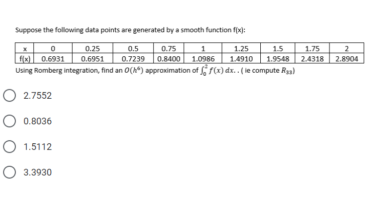 Solved Suppose the following data points are generated by a | Chegg.com