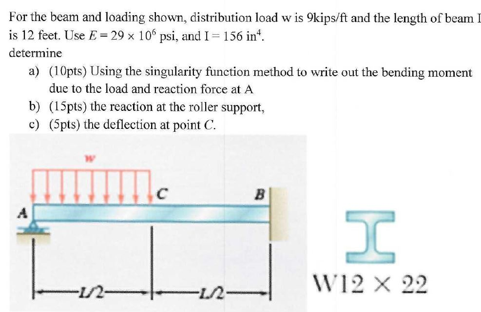 Solved For the beam and loading shown, distribution load w | Chegg.com