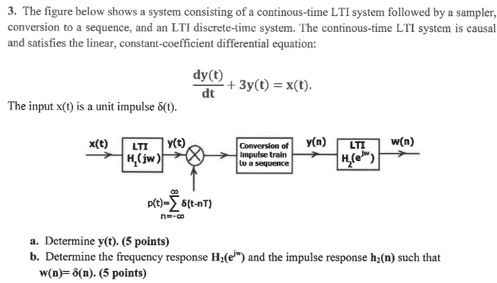 Solved 3. The figure below shows a system consisting of a | Chegg.com