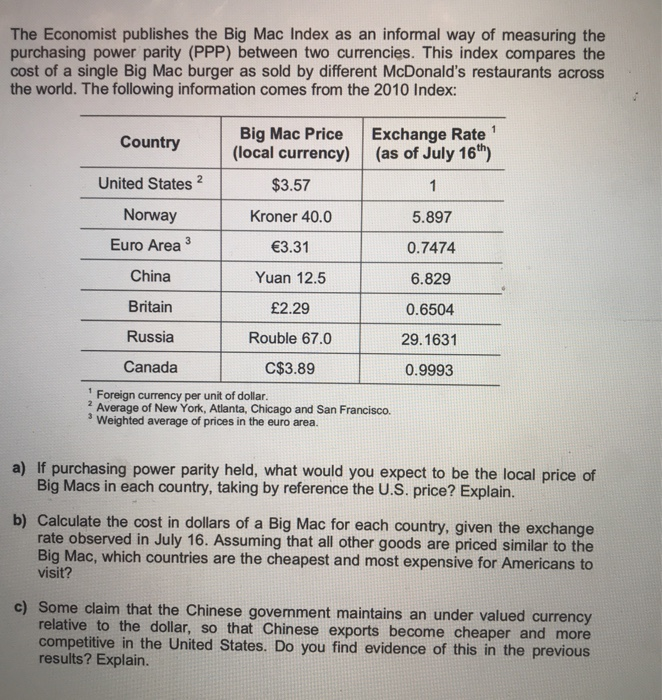 Solved The Economist publishes the Big Mac Index as an | Chegg.com