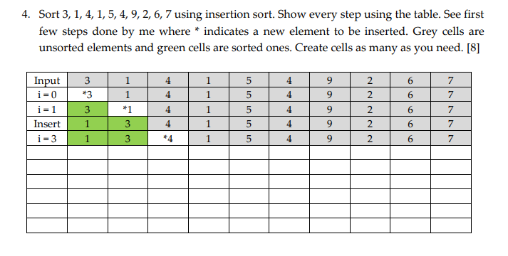 Solved 4. Sort 3, 1, 4, 1, 5, 4, 9, 2, 6, 7 using insertion | Chegg.com