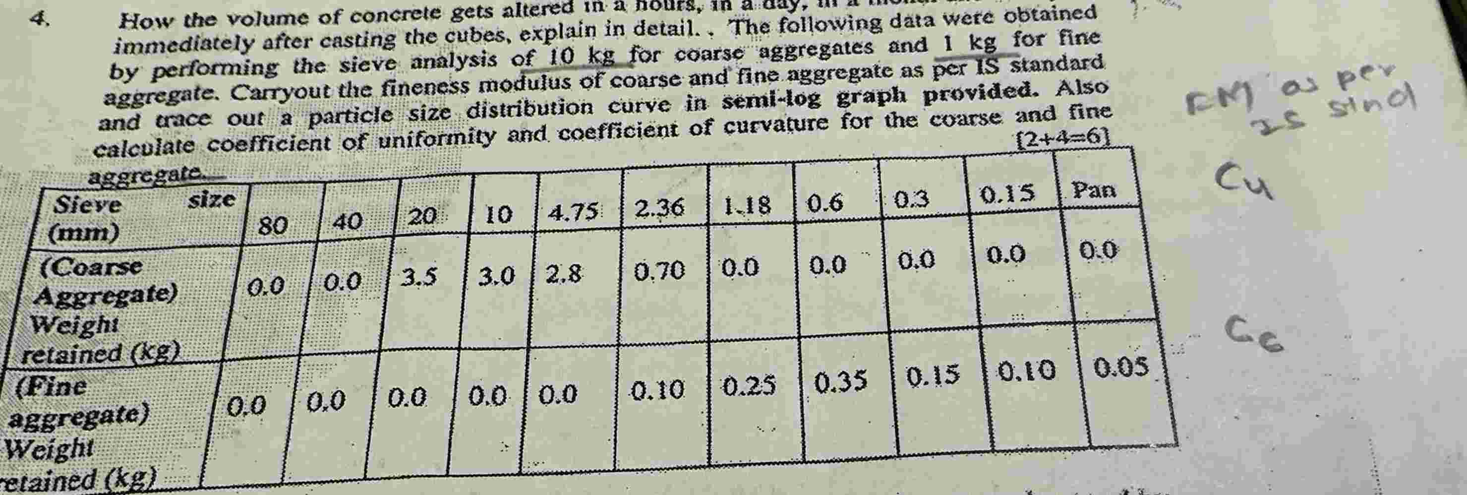 Solved the follwing data were obtained by performin the | Chegg.com