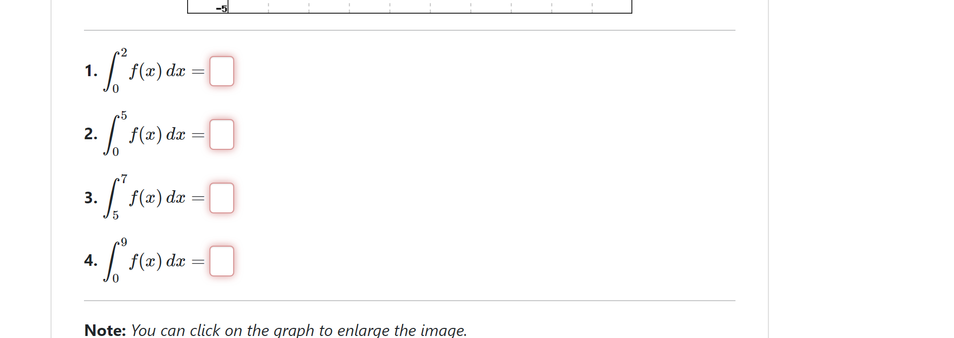 Solved The graph of f is shown below. Evaluate each integral | Chegg.com