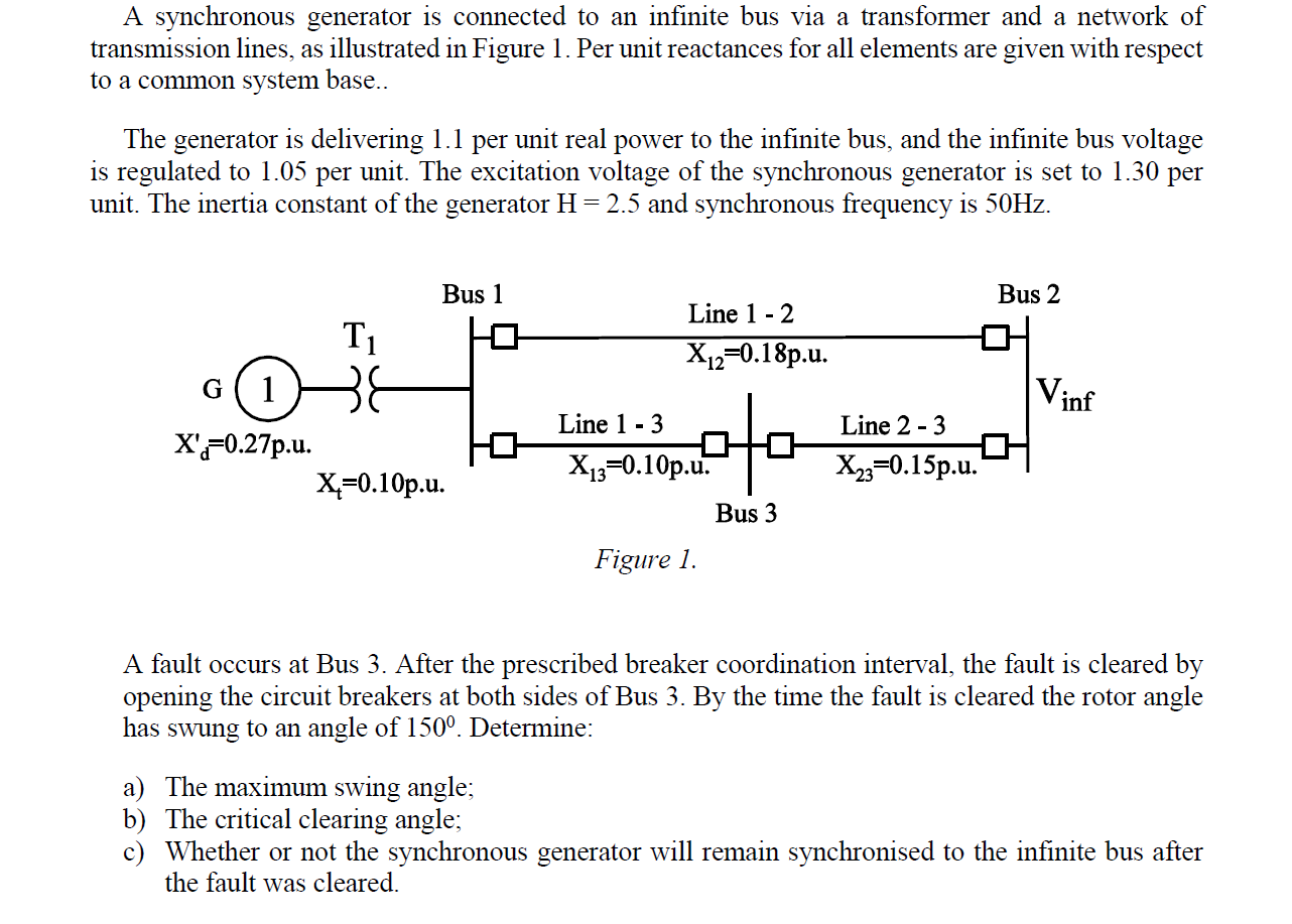 Solved A synchronous generator is connected to an infinite | Chegg.com