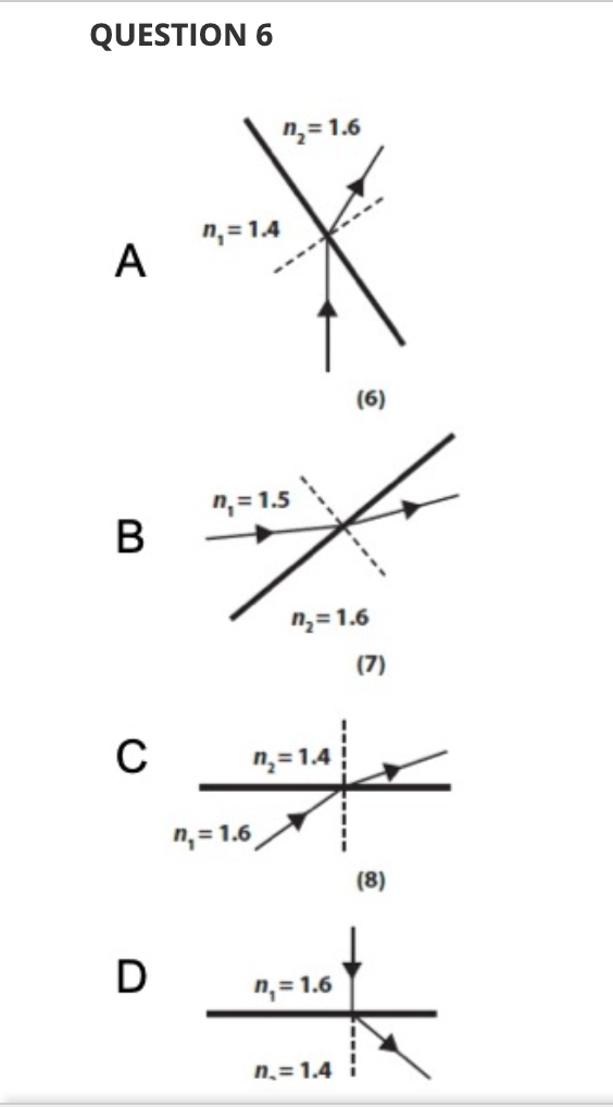 Solved Figure 1: refraction examples A,B,C,D. thick solid | Chegg.com