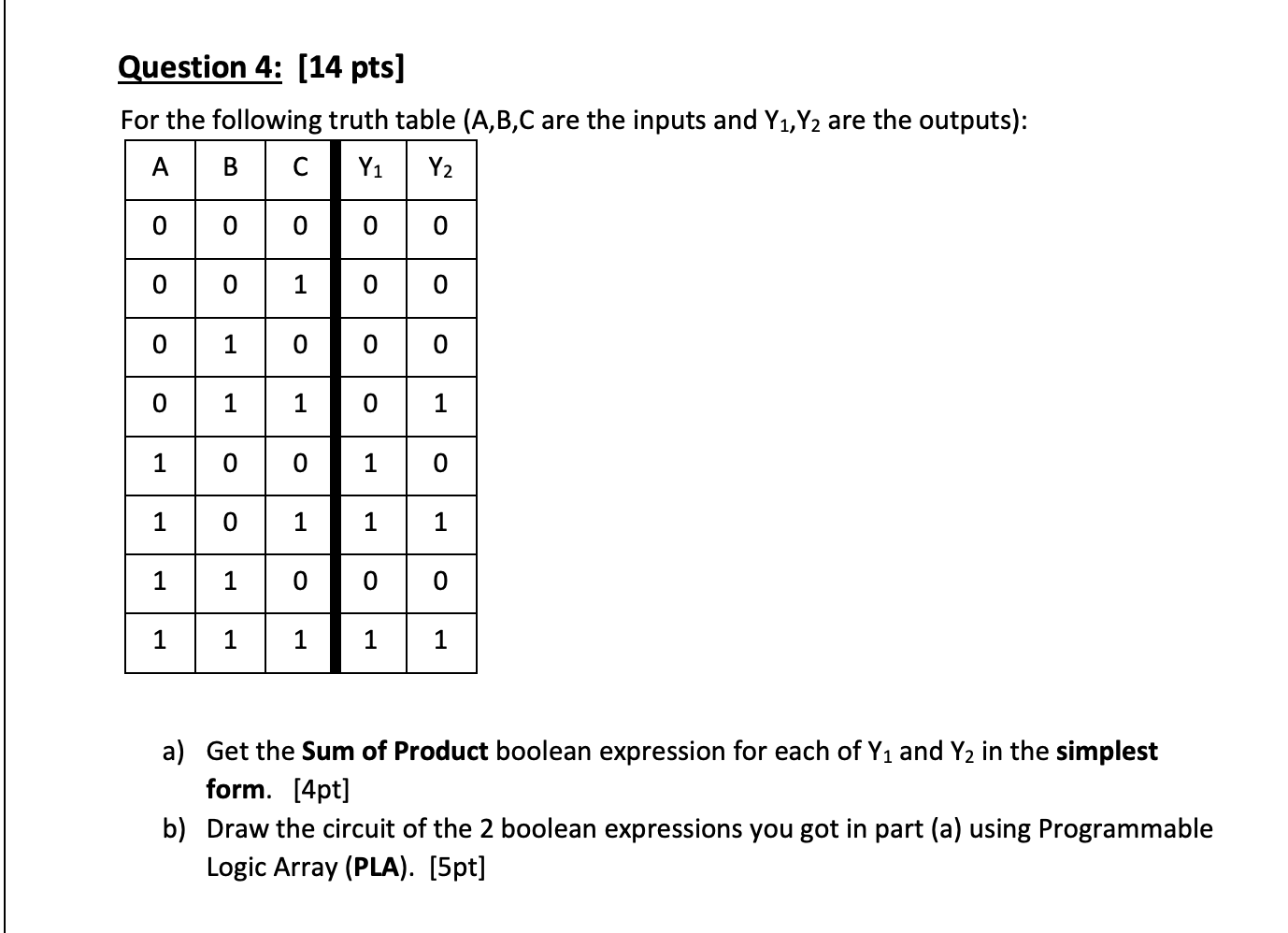 Solved Question 4: (14 pts] For the following truth table | Chegg.com
