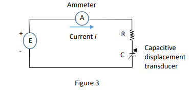 Solved Ammeter A Current 1 R ww E Capacitive displacement | Chegg.com