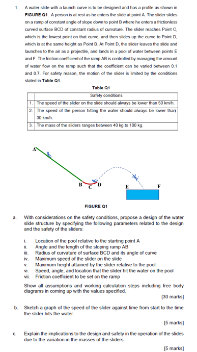 1. A water slide with a launch curve is to be | Chegg.com