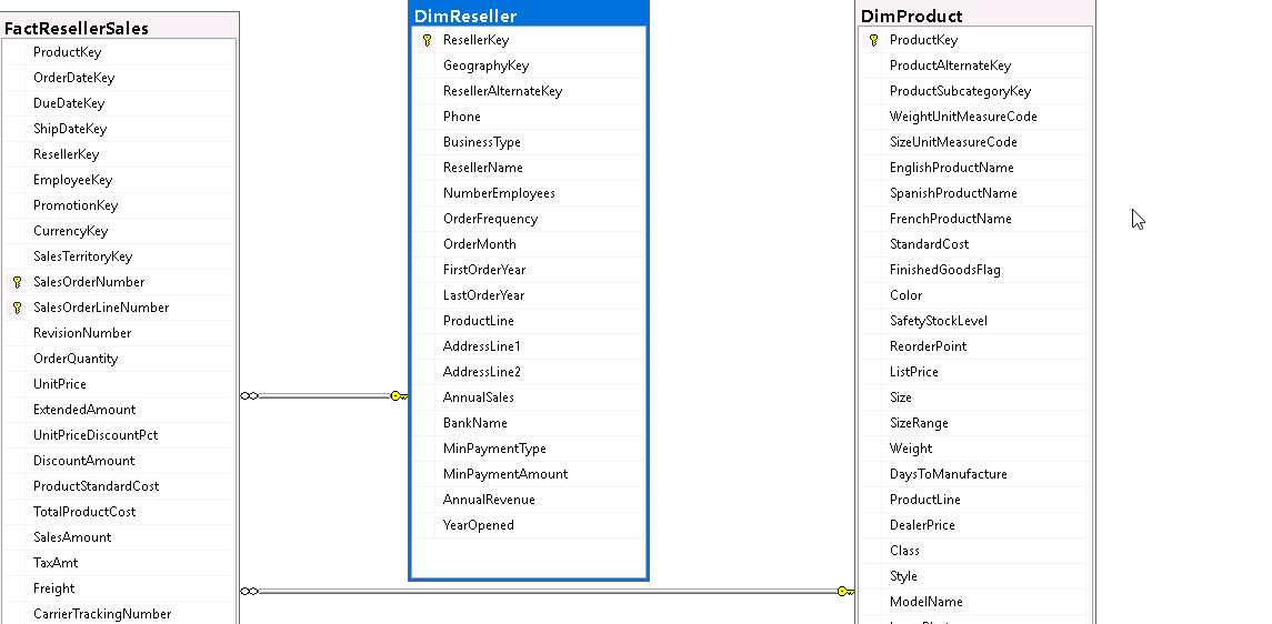 List reseller name for resellers who have not sold | Chegg.com