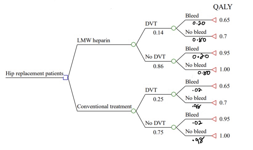Solved please rollback the tree. show your manual work. | Chegg.com