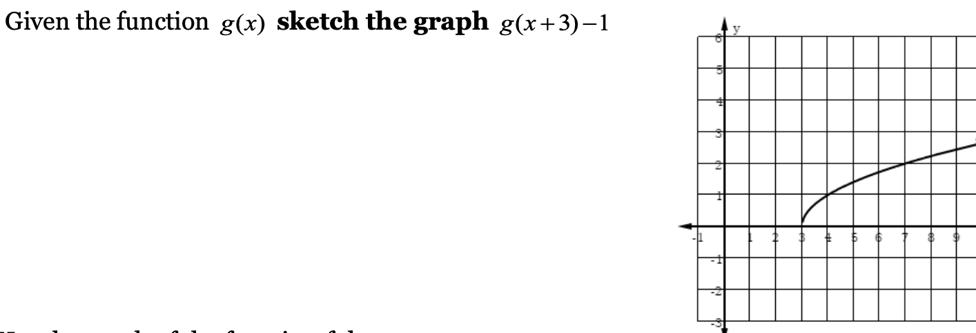 Solved Given the function g(x) sketch the graph g(x+3)-1 | Chegg.com