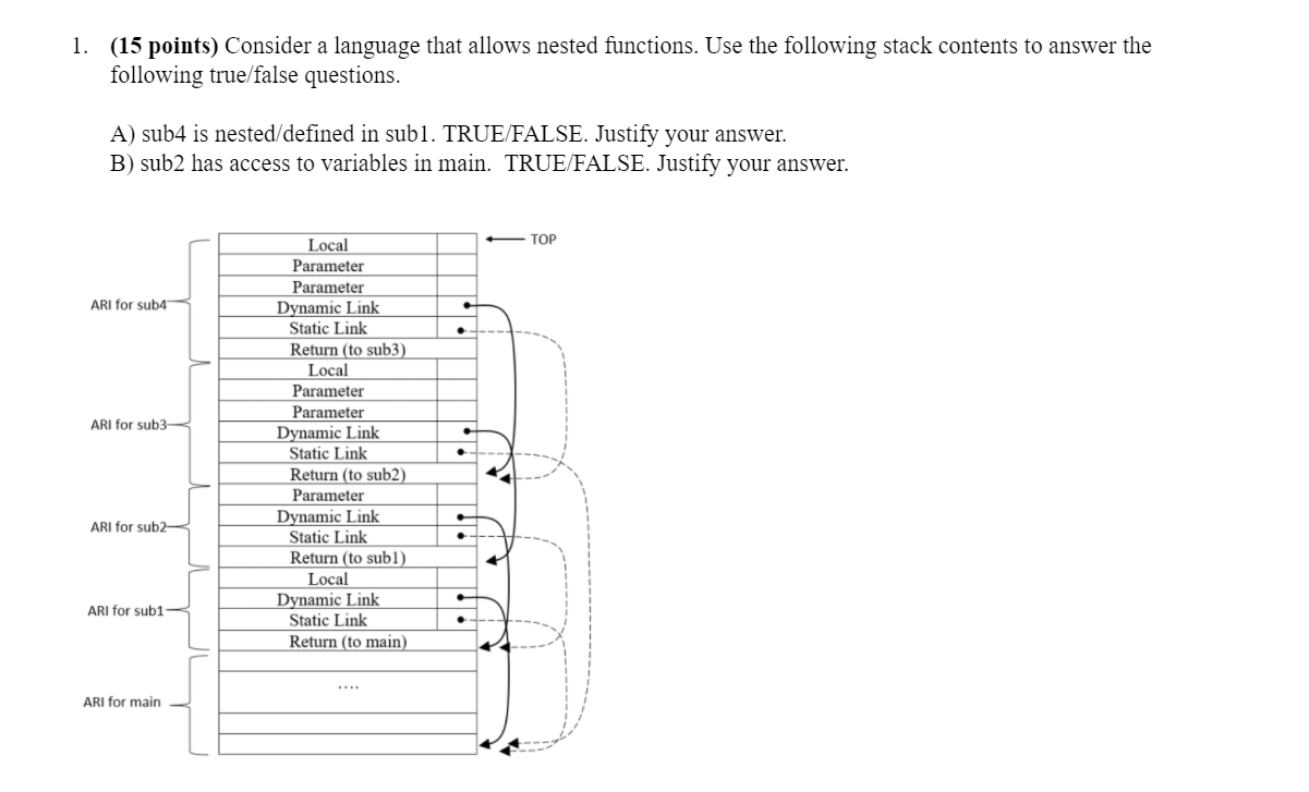 Solved 1. (15 points) Consider a language that allows nested | Chegg.com