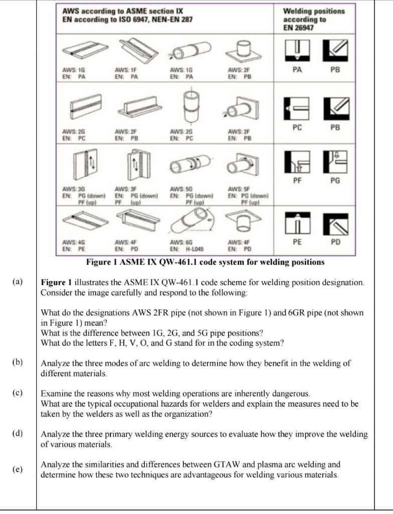 Solved AWS according to ASME section IX EN according to ISO | Chegg.com