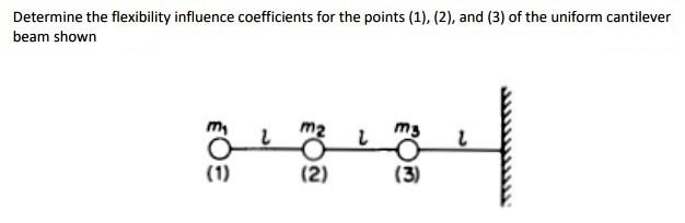 Solved Determine the flexibility influence coefficients for | Chegg.com
