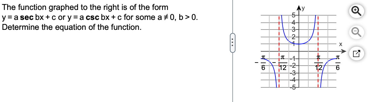 Solved The function graphed to the right is of the form | Chegg.com