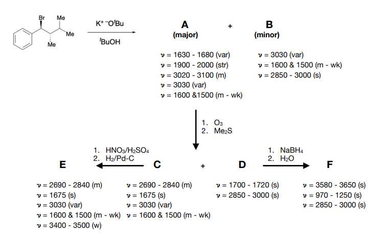 tBuOH K+−O′Bu (major) A++ (minor) Bv=1630−1680( var) | Chegg.com