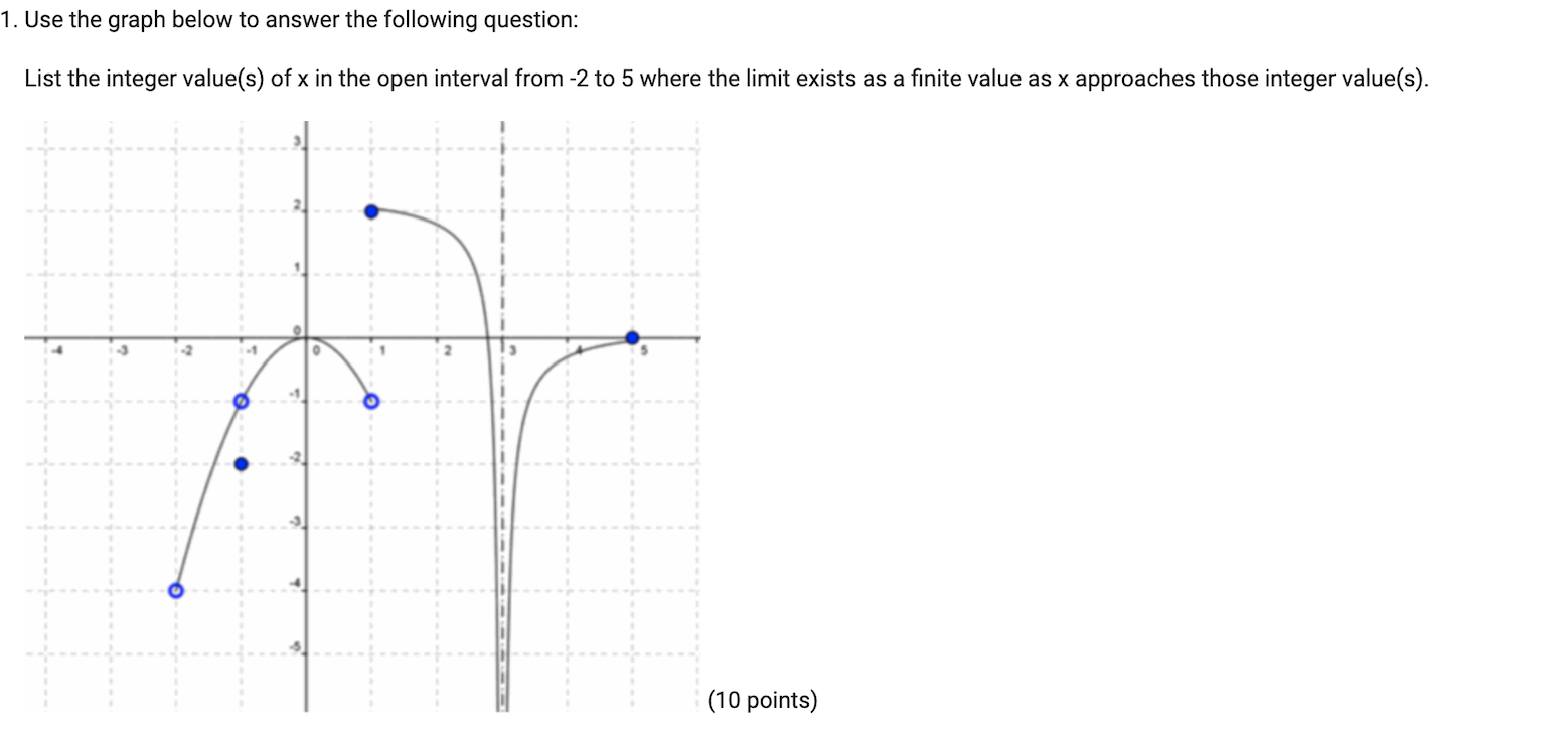 Solved Use the graph below to answer the following question: | Chegg.com