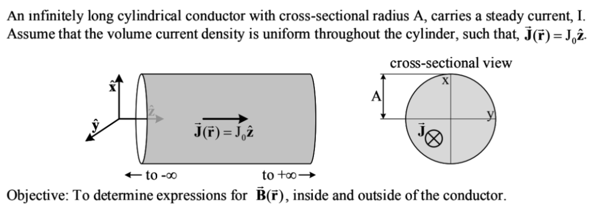 An infinitely long cylindrical conductor with | Chegg.com